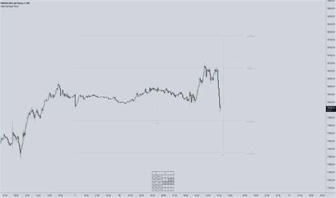 OHLC Statistical Mapping Pro Joshuuu Indicator By Toodegrees