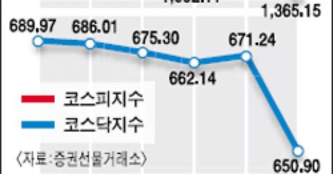 해외쇼크 코스피 폭락