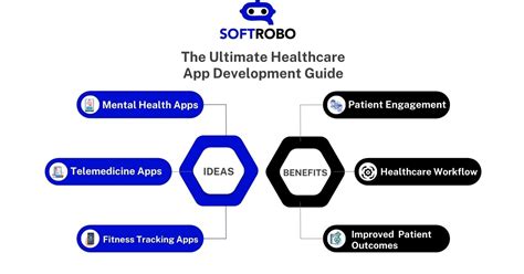 The Ultimate Healthcare App Development Guide