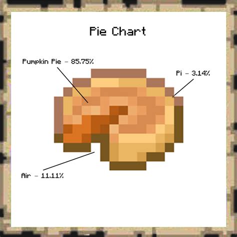 Pie Chart Rphoenixsc