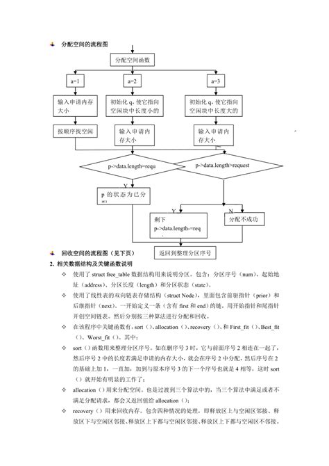 内存的分配和回收分区链 实验报告按照这个内容来完成 内存的分配和回收分区链 实验报告按照这个内容来完成