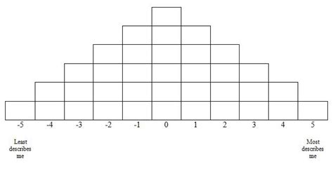 final distribution of q sort procedure q sort table download