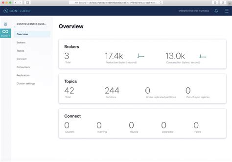 Deploy Kafka On Kubernetes In Minutes With Confluent And OpenShift