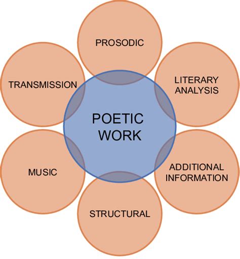 Areas Of Knowledge In The Domain Model Download Scientific Diagram