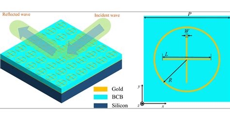 Dual Band Terahertz Metamaterial Absorber And Its Refractive Index