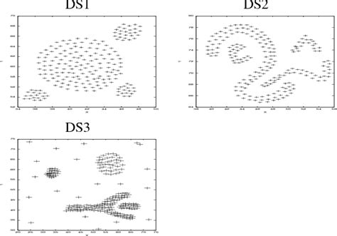 Figure 2 From Merging Distance And Density Based Clustering Semantic Scholar