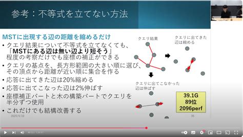Third プログラミングコンテスト2025（atcoder Heuristic Contest 045）参加記 競プロ始めました