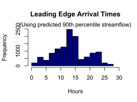 R Generate Graph Image With Same Dimensions Resolution As RStudio Graph Window Stack Overflow