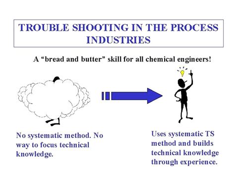 Process Operability Class Materials Process Troubleshooting Basic Flowsheet