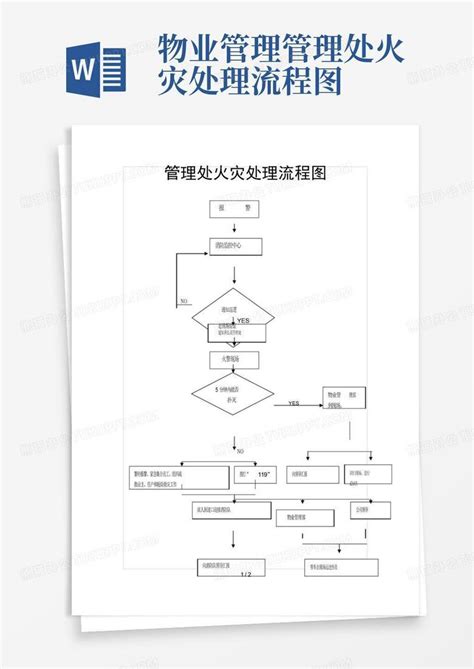 物业管理管理处火灾处理流程图word模板下载编号lnxkpdzg熊猫办公