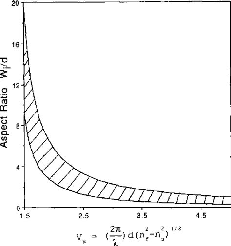 Figure 6 From Design Of Grating Assisted Waveguide Couplers With Weighted Coupling Semantic