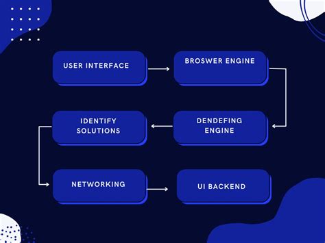 Shahsultan Islam Joy On Linkedin Cybersecurity Websecurity