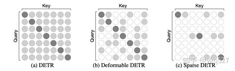 Iclr Sparse Detr Efficient End To End Object Detection With