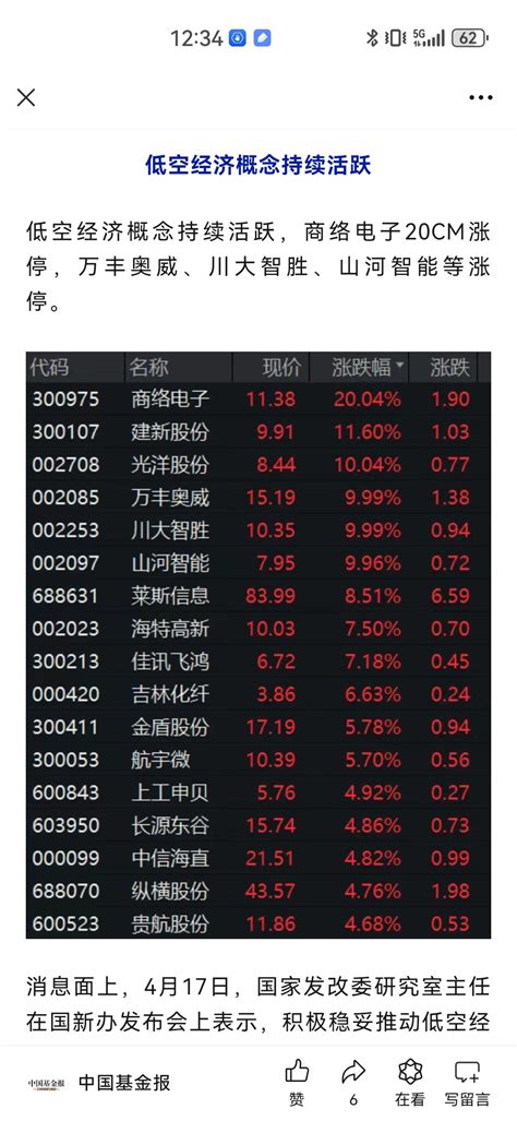 低空经济盘子小已经控股短期已经生产了相关设备的占优 山河智能 002097 股吧 东方财富网股吧