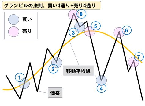 Fxでエントリーポイントを見つけるには？最適なタイミングを見極めよう！｜リアルインテリジェンス