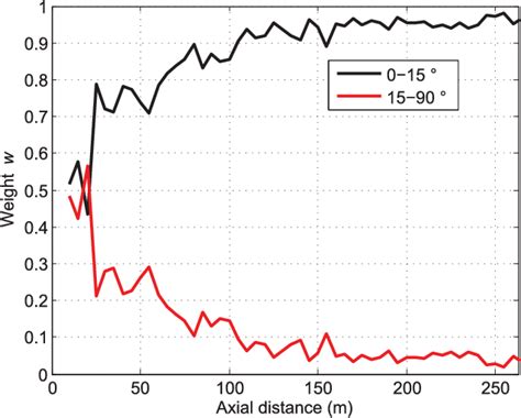 Figure 11 From A Hybrid Ray Tracing Vector Parabolic Equation Method