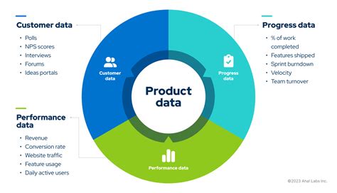 Data Driven Product Management An Essential Guide Aha Software