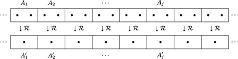 Illustration Of A Block Spin Renormalization Procedure On A 1d Lattice