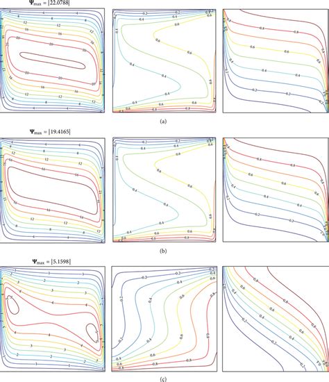Left Streamlines Middle Isotherms And Right Iso Concentration Download Scientific