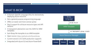 Azure Bicep An Introduction Ppt