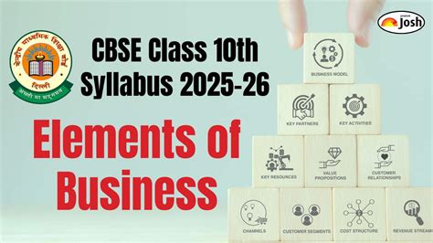 Cbse Class 10 Syllabus For Board Exam 2024