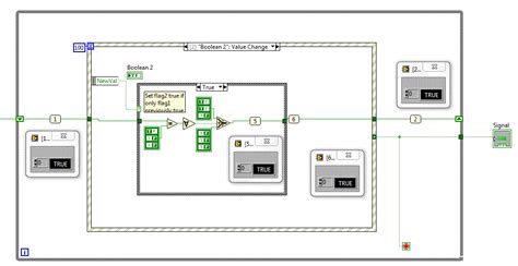 Problem Sequencing Certain Boolean Signals Ni Community