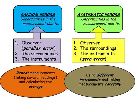 Scalar And Vector Measurement Accuracy Etc Ppt