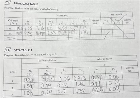 Solved Find The Percent Diff For Trial Data Table And Data