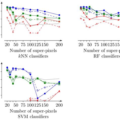 Exemple Of Different Watershed Segmentations Left Image With 20 Download Scientific Diagram