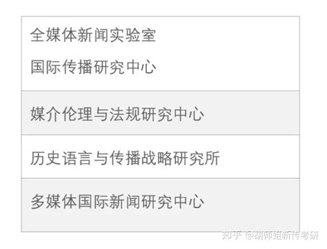 北外国际新闻传播考研报考分析 22级新传考研报考分析指南 知乎