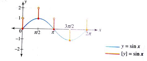 Doubt Solutions Maths Science Cbse Ncert Iit Jee Neet