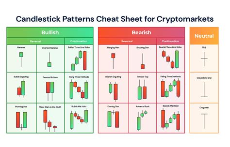 Candlestick Patterns Candlestick Patterns