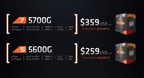 CPU ID 159 CPU Details AMD Ryzen 5 5600G With Radeon Graphics
