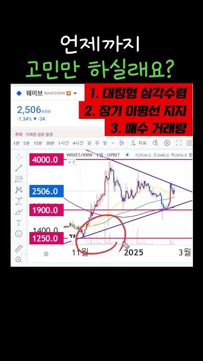 제일 빠른 흙수저 탈출방법 Youtube