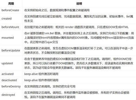 vue有什么特性，相对于其他框架都有那些优势！ vue有没有别的框架没有的特点 csdn博客