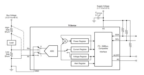 Ina190 Ina190s Output Oscillates When Placed In Parallel To Ina236 Amplifiers Forum