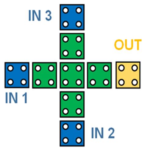 Qca Based Pipo And Sipo Shift Registers Using Cost Optimized And Energy