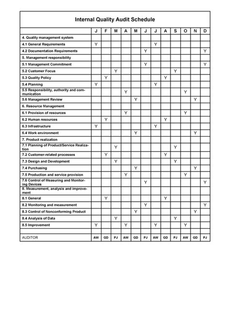 Internal Quality Audit Schedule Sample Quality Manual
