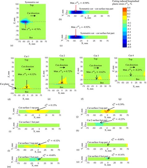 Maps Of Predicted Distributions Of The Longitudinal Component Of