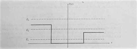 Solved Consider The One Dimensional Potential Below A