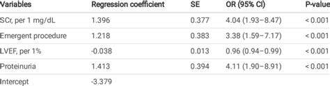 Multivariate Logistic Regression Analysis Download Scientific Diagram