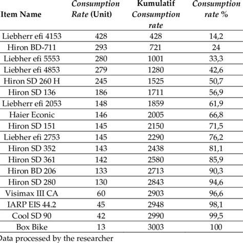 Fsn Classification Based Average Stay Download Scientific Diagram