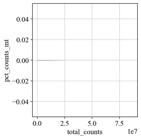 （单细胞 Singlecell）scanpy流程——python 实现单细胞 Seurat 流程——单细胞文献实战frameon 单细胞 Csdn博客