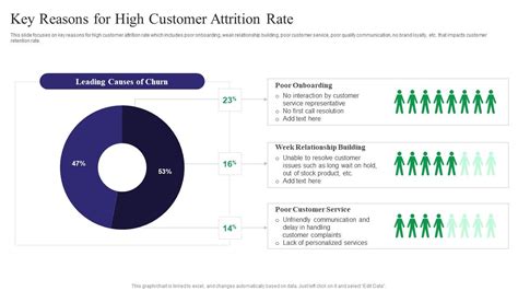 Reducing Customer Turnover Rates Key Reasons For High Customer