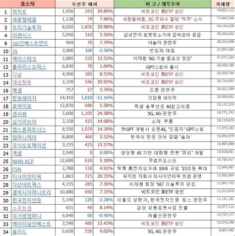 24년 1월 11일목 천만 한화투자증권 우리기술투자 비트코인 Etf
