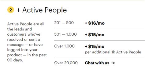 Intercom Pricing Is The Platform Worth It