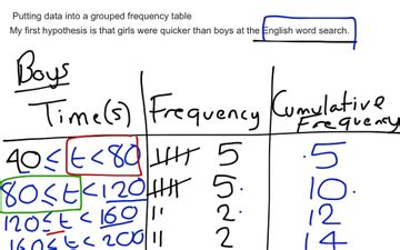 Putting Data Into A Grouped Frequency Table Educreations