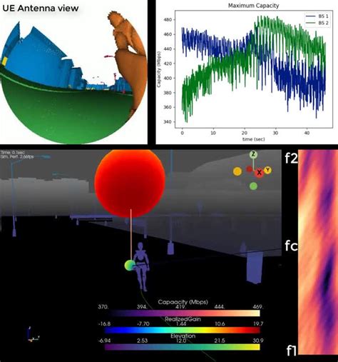 Telecomhall On Linkedin Interesting Simulation Juliano Mologni