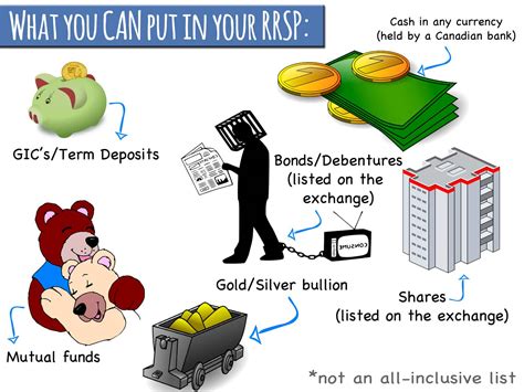 RRSP S How RRSP S Work And Whether It S The Right Tool For You Rags To Reasonable
