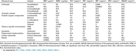 Risk Assessment Values Download Table